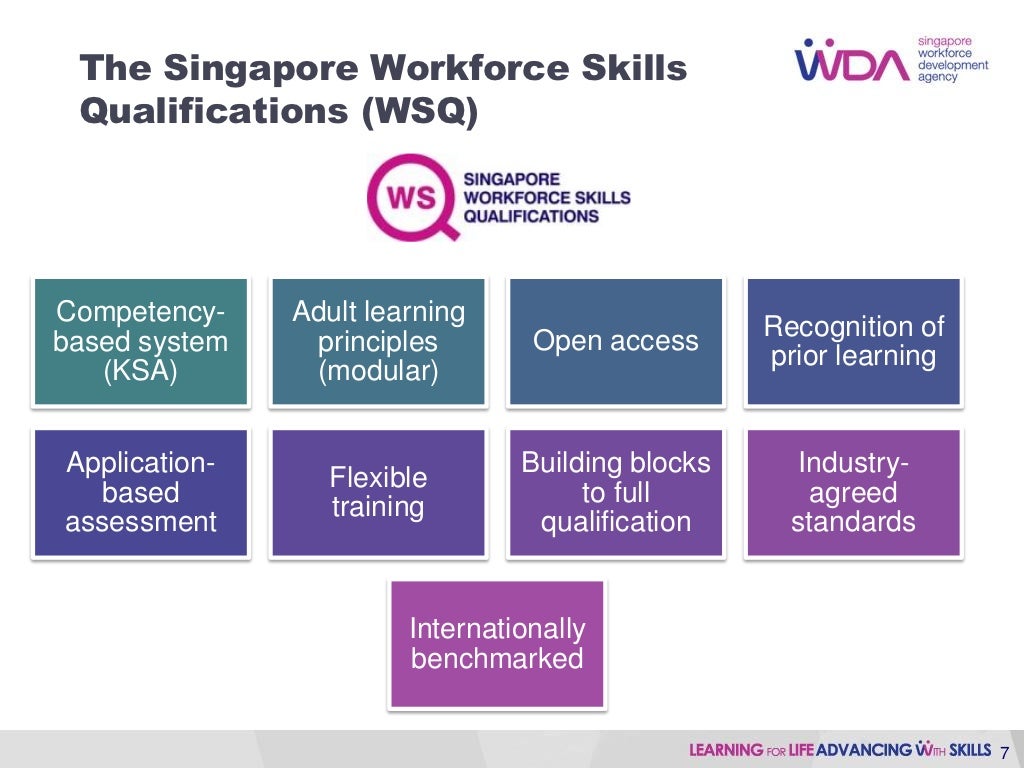 Singapore Workforce Skills Qualifications System: A Case Study on the…