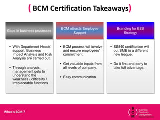 Managing and Implementing a National BCM Programme: A World's First | PPT