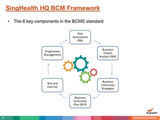 Business Continuity Management in Healthcare by Dexter Chia, Director ...