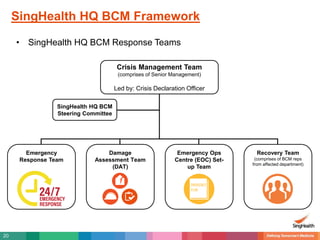 Business Continuity Management in Healthcare by Dexter Chia, Director ...