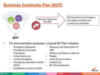 Business Continuity Management in Healthcare by Dexter Chia, Director ...