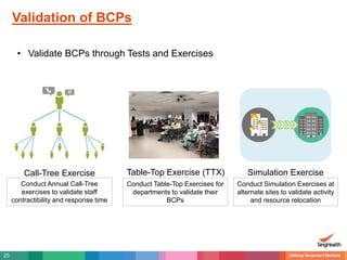Business Continuity Management in Healthcare by Dexter Chia, Director ...