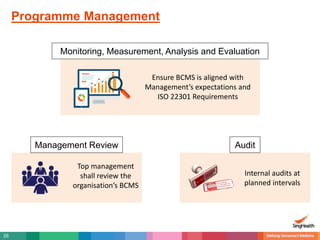 Business Continuity Management in Healthcare by Dexter Chia, Director ...