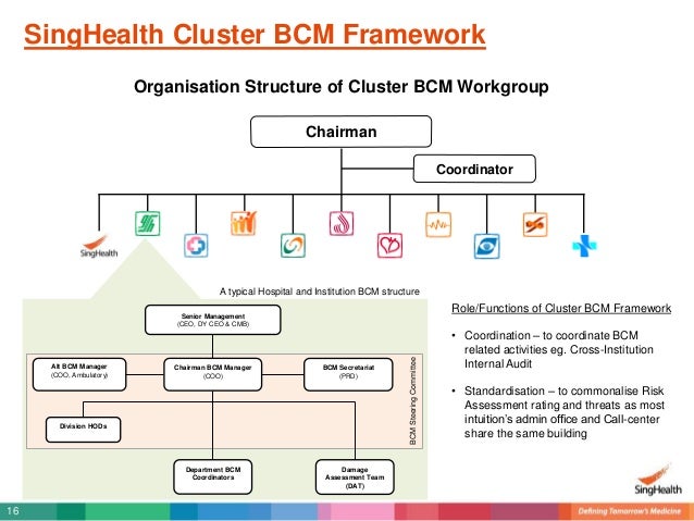 Business Continuity Management in Healthcare by Dexter Chia, Director…