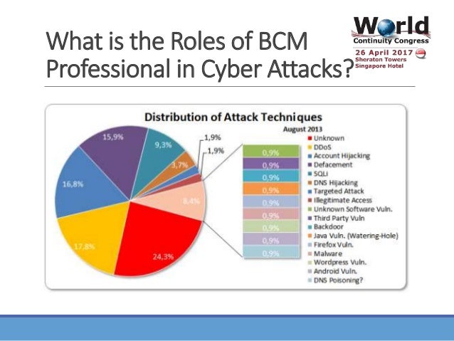 The Evolving Role of BCM and its Importance in Any Industries by Dr G…