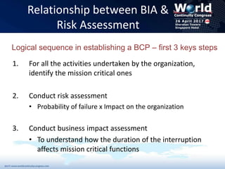 Experience Sharing - Risk Management, Crisis Management & BCM In An ...