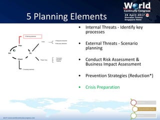 Experience Sharing - Risk Management, Crisis Management & BCM In An ...