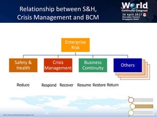 Experience Sharing - Risk Management, Crisis Management & BCM In An ...