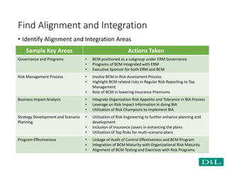 Enterprise Risk Management and Business Continuity: How Can They Work ...