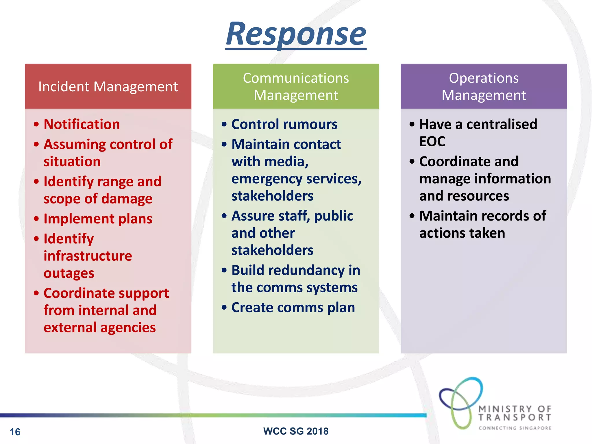 Operational and Business Continuity Management Strategy for Multi-type ...