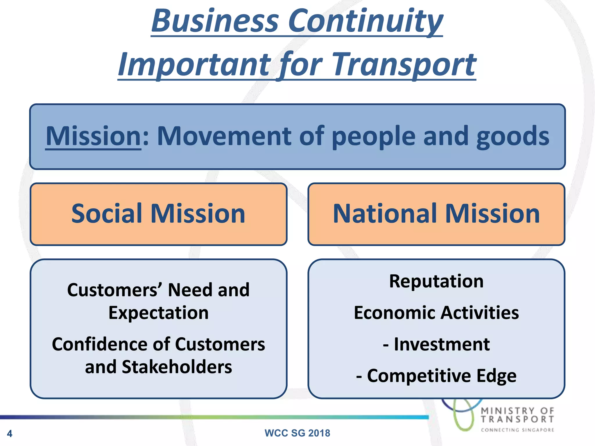 Operational and Business Continuity Management Strategy for Multi-type ...