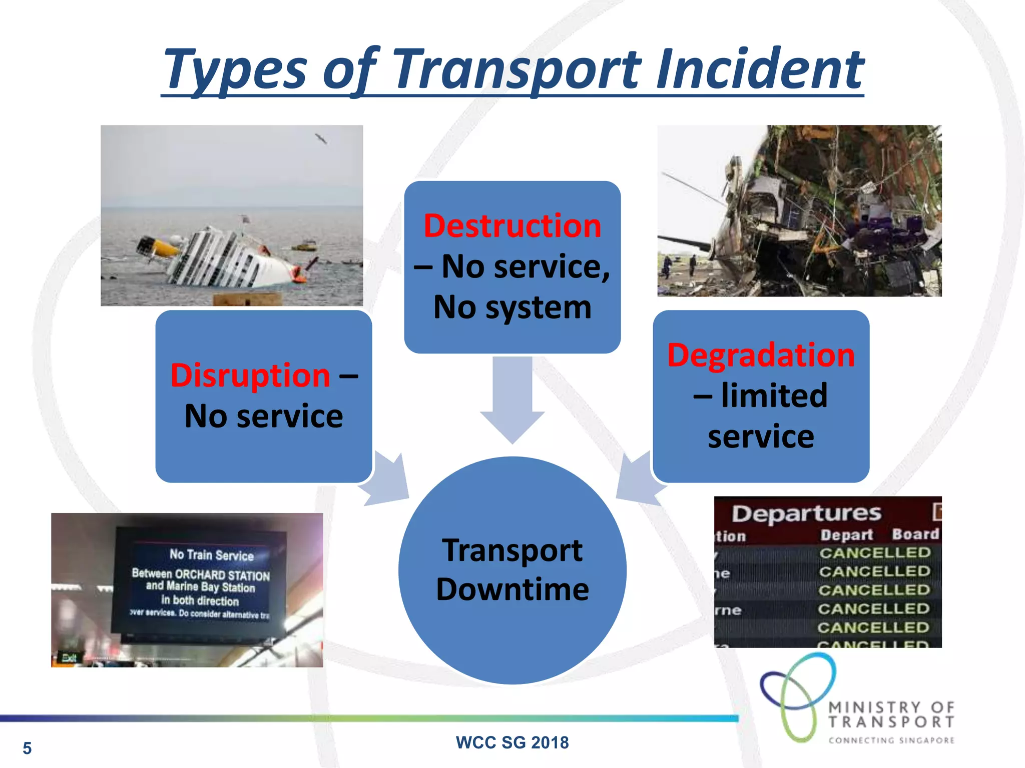 Operational and Business Continuity Management Strategy for Multi-type ...