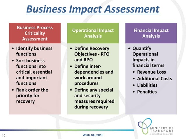 Operational and Business Continuity Management Strategy for Multi-type ...