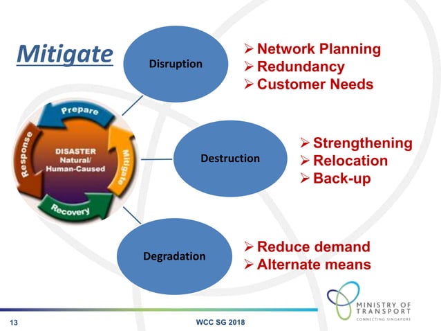 Operational and Business Continuity Management Strategy for Multi-type ...