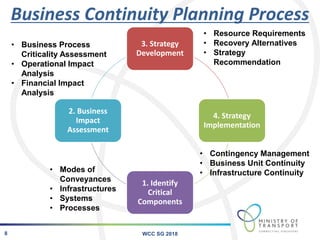 Operational and Business Continuity Management Strategy for Multi-type ...