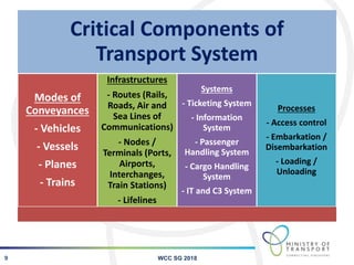 Operational and Business Continuity Management Strategy for Multi-type ...