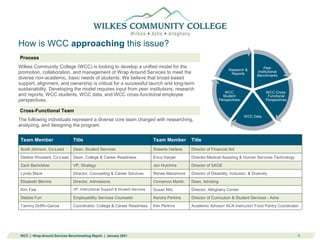 Wilkes Community College | PPT