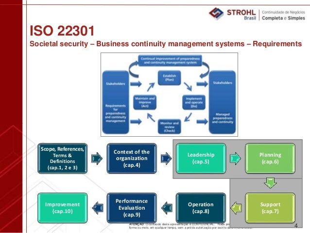 Implementing your BC program in conformity with ISO 22301