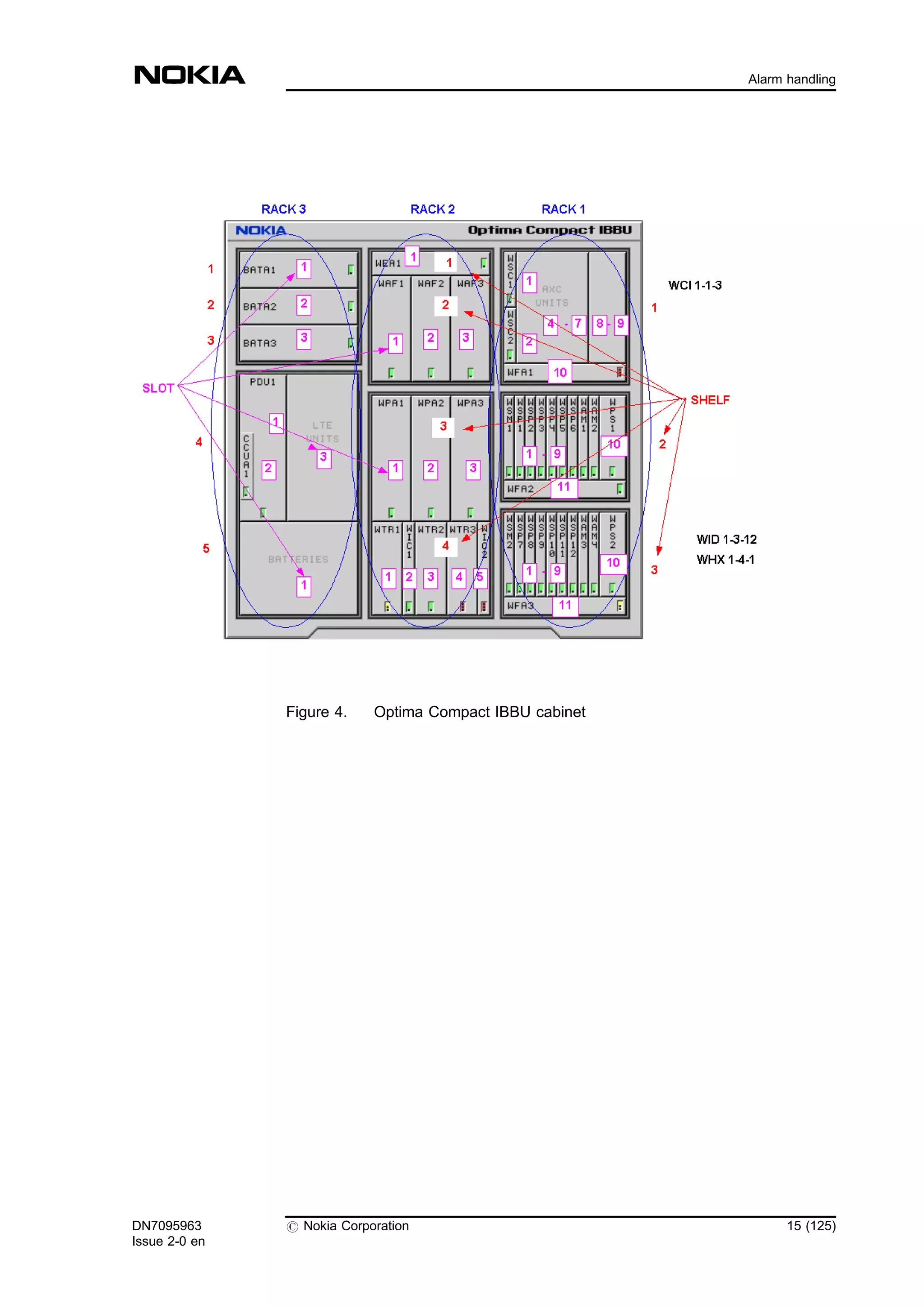Wcdma bts-alarm-descriptions | PDF