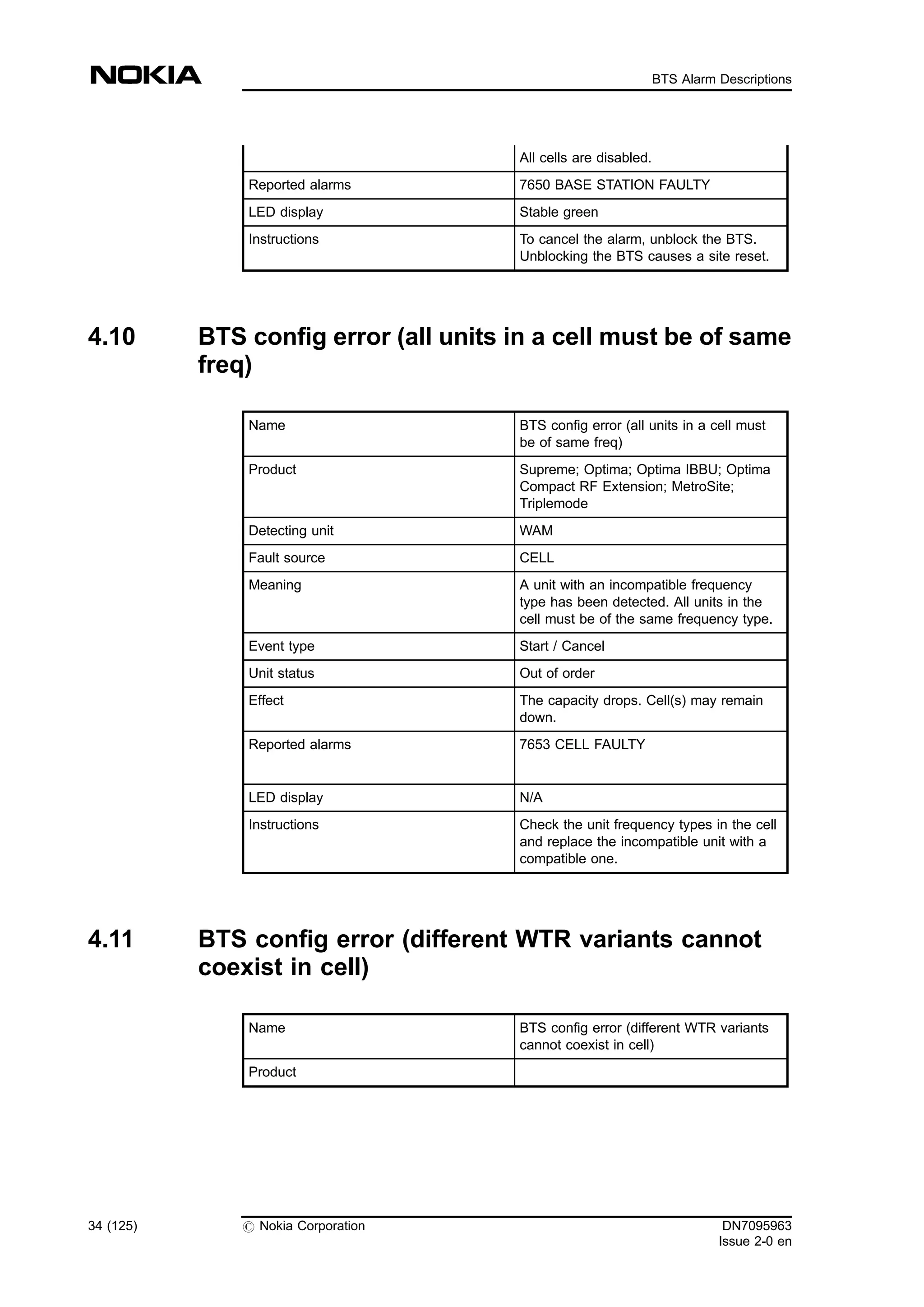 Wcdma bts-alarm-descriptions | PDF