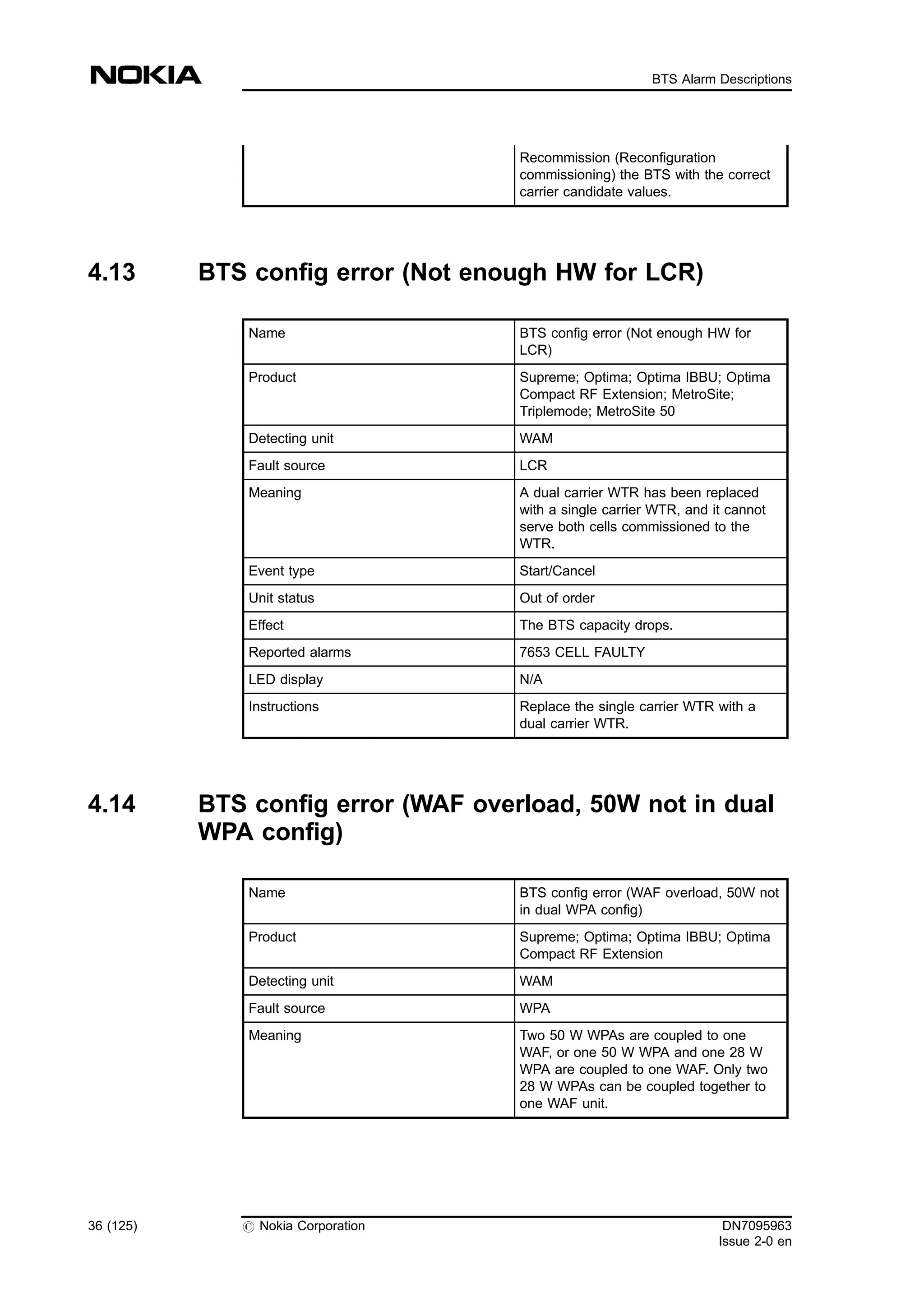 Wcdma bts-alarm-descriptions | PDF
