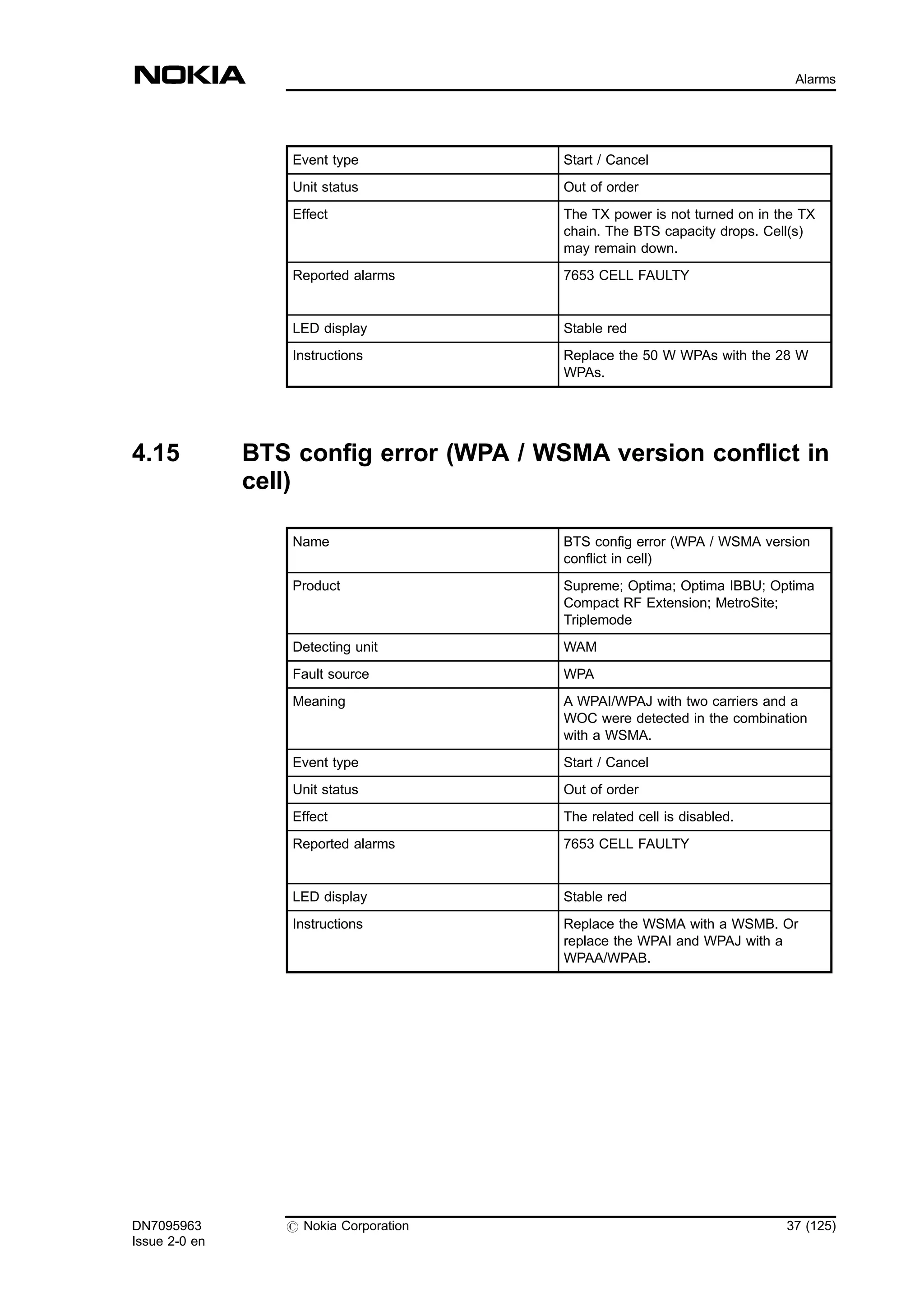 Wcdma bts-alarm-descriptions | PDF