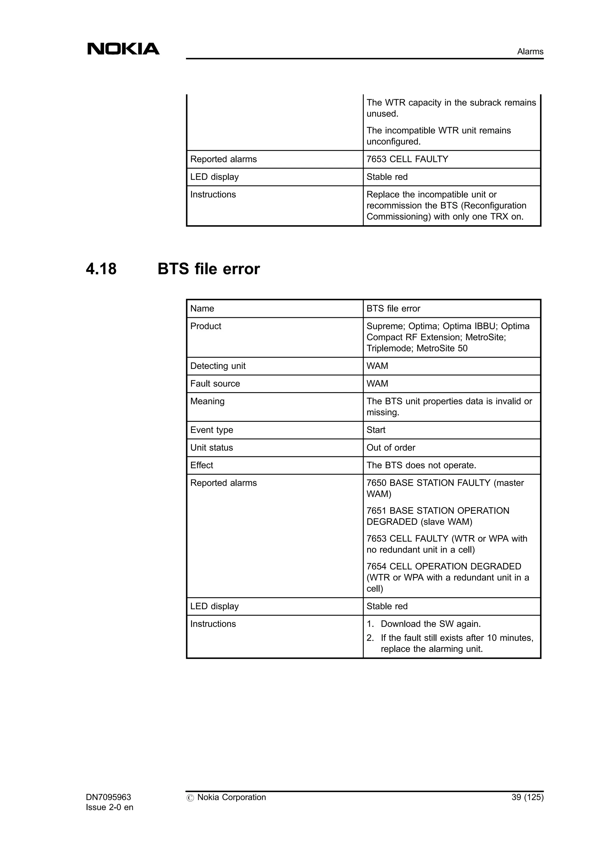 Wcdma bts-alarm-descriptions | PDF