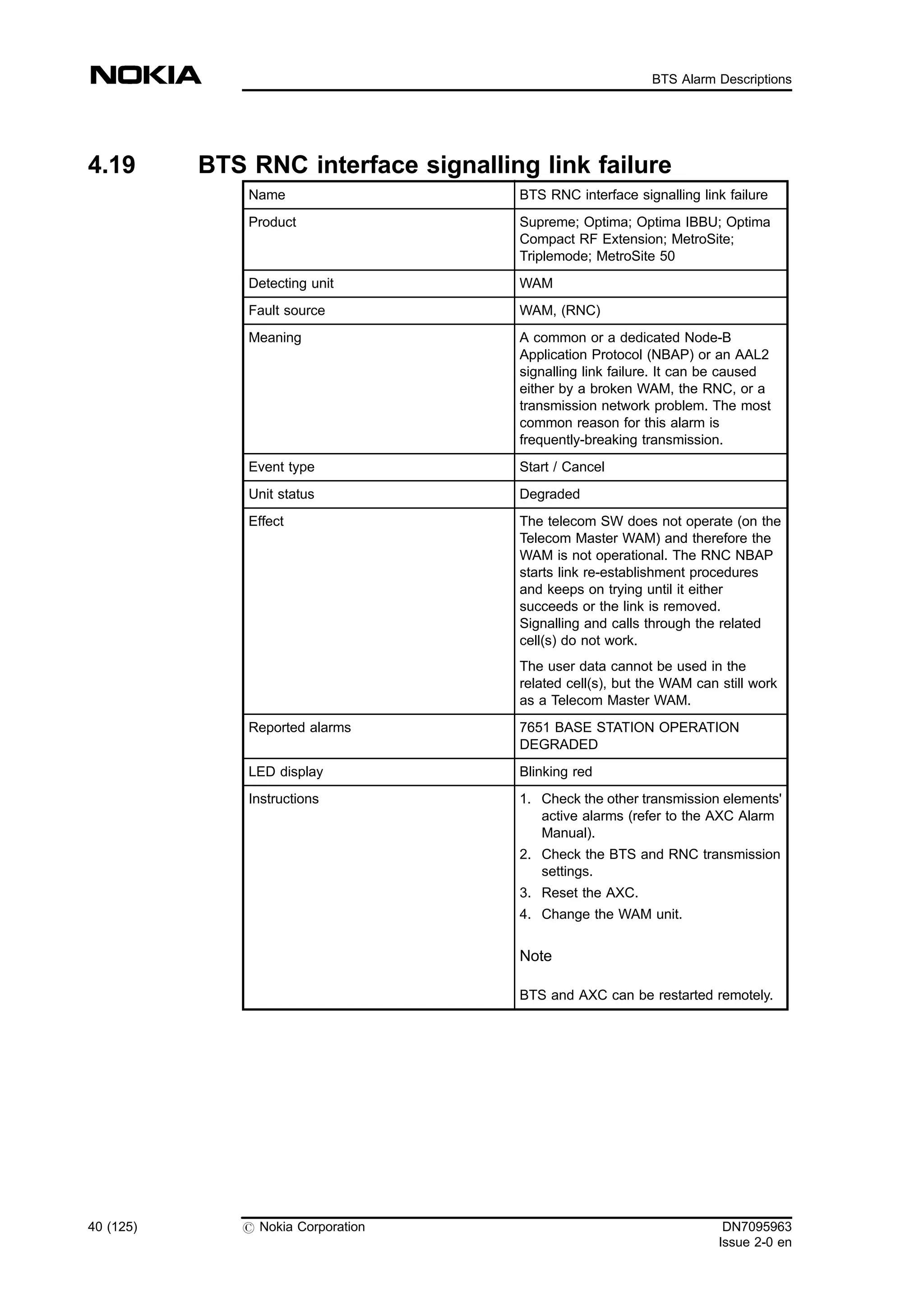 Wcdma bts-alarm-descriptions | PDF