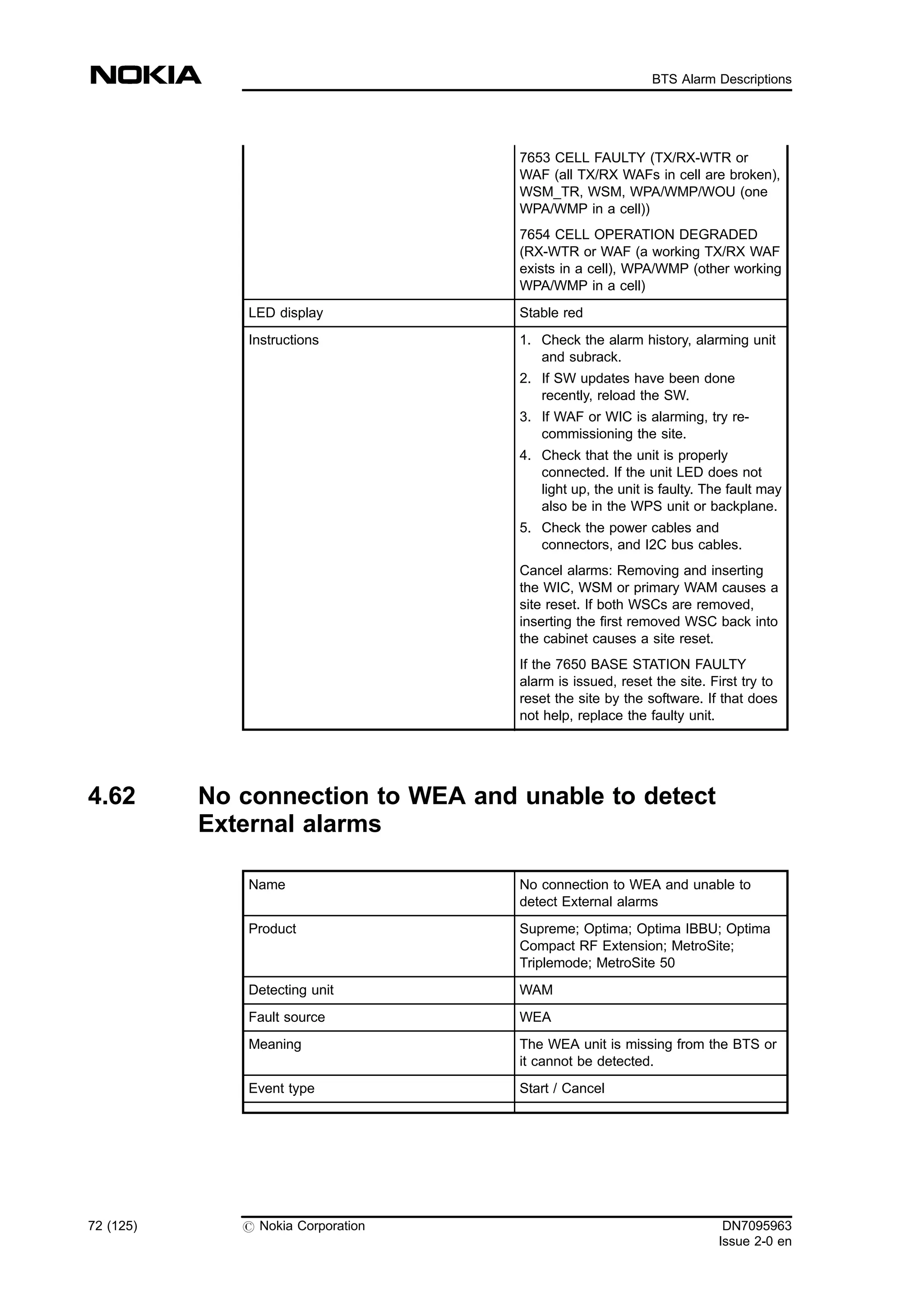 Wcdma bts-alarm-descriptions | PDF
