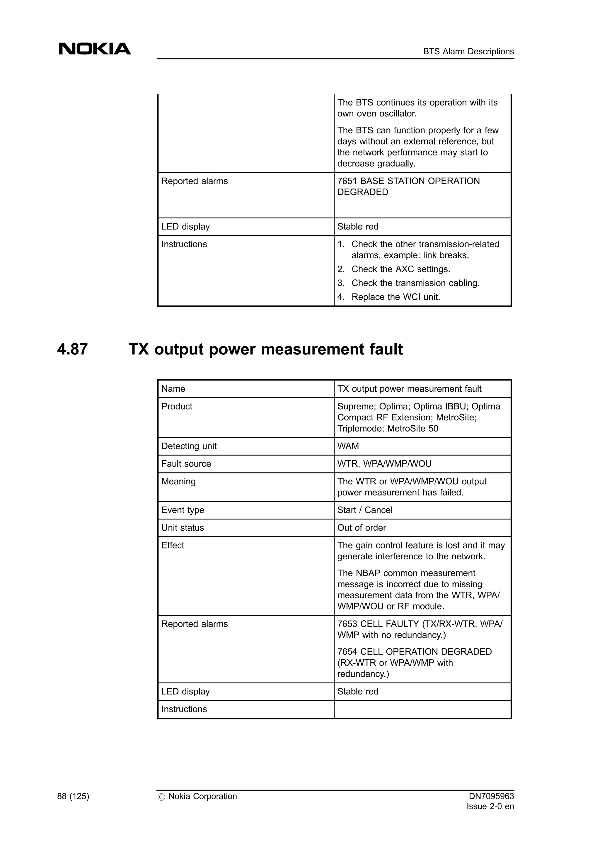 Wcdma bts-alarm-descriptions | PDF
