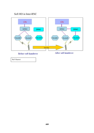 UMTS/WCDMA Call Flows for Handovers | PDF