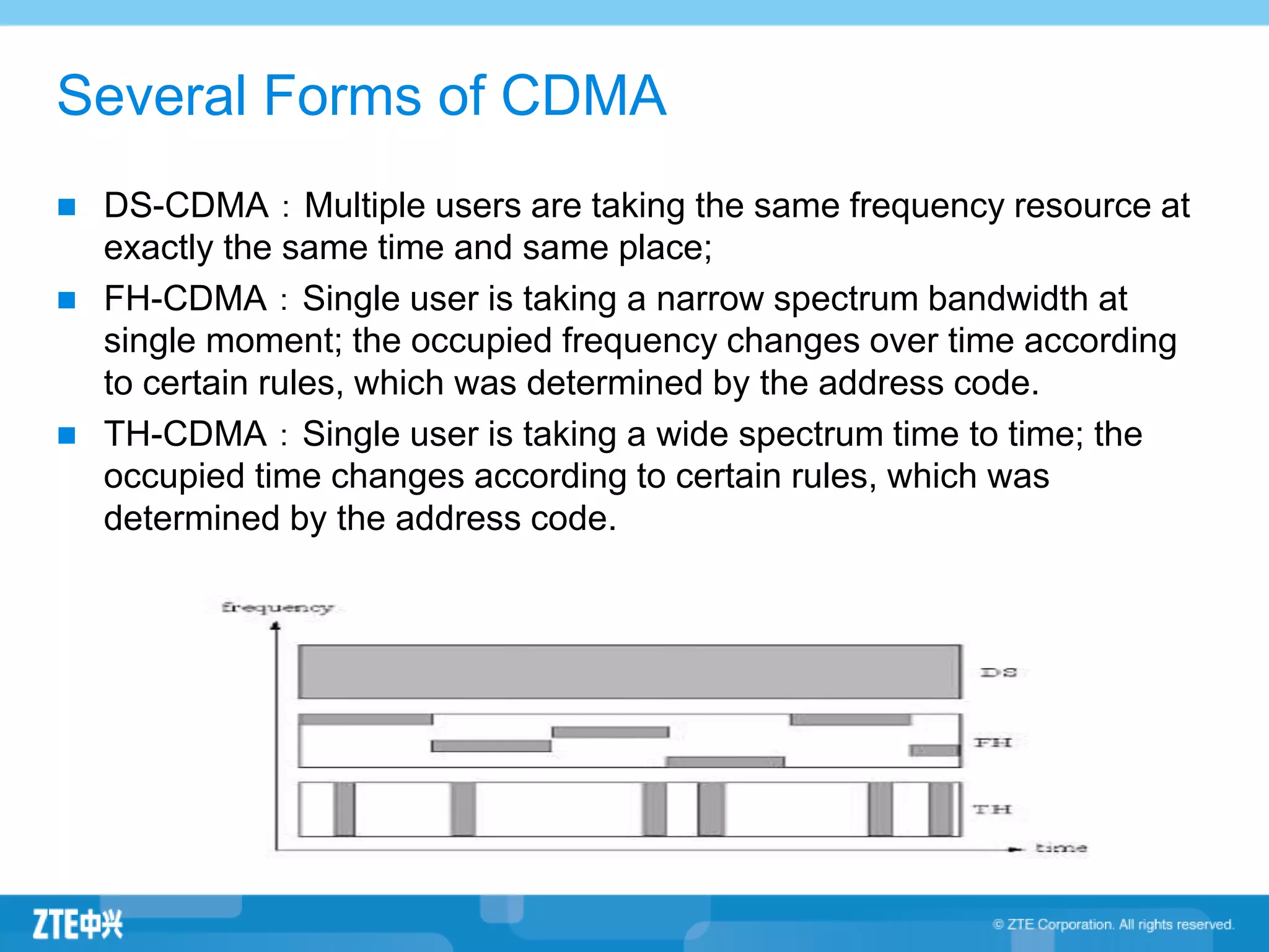 Wcdma p&o-c-en-basic theory-1-51 | PPT