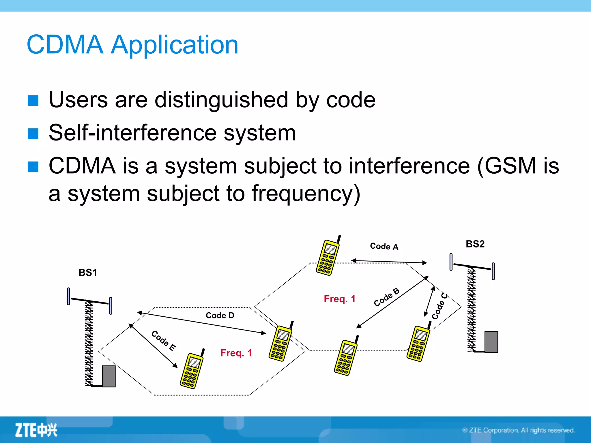 Wcdma p&o-c-en-basic theory-1-51 | PPT