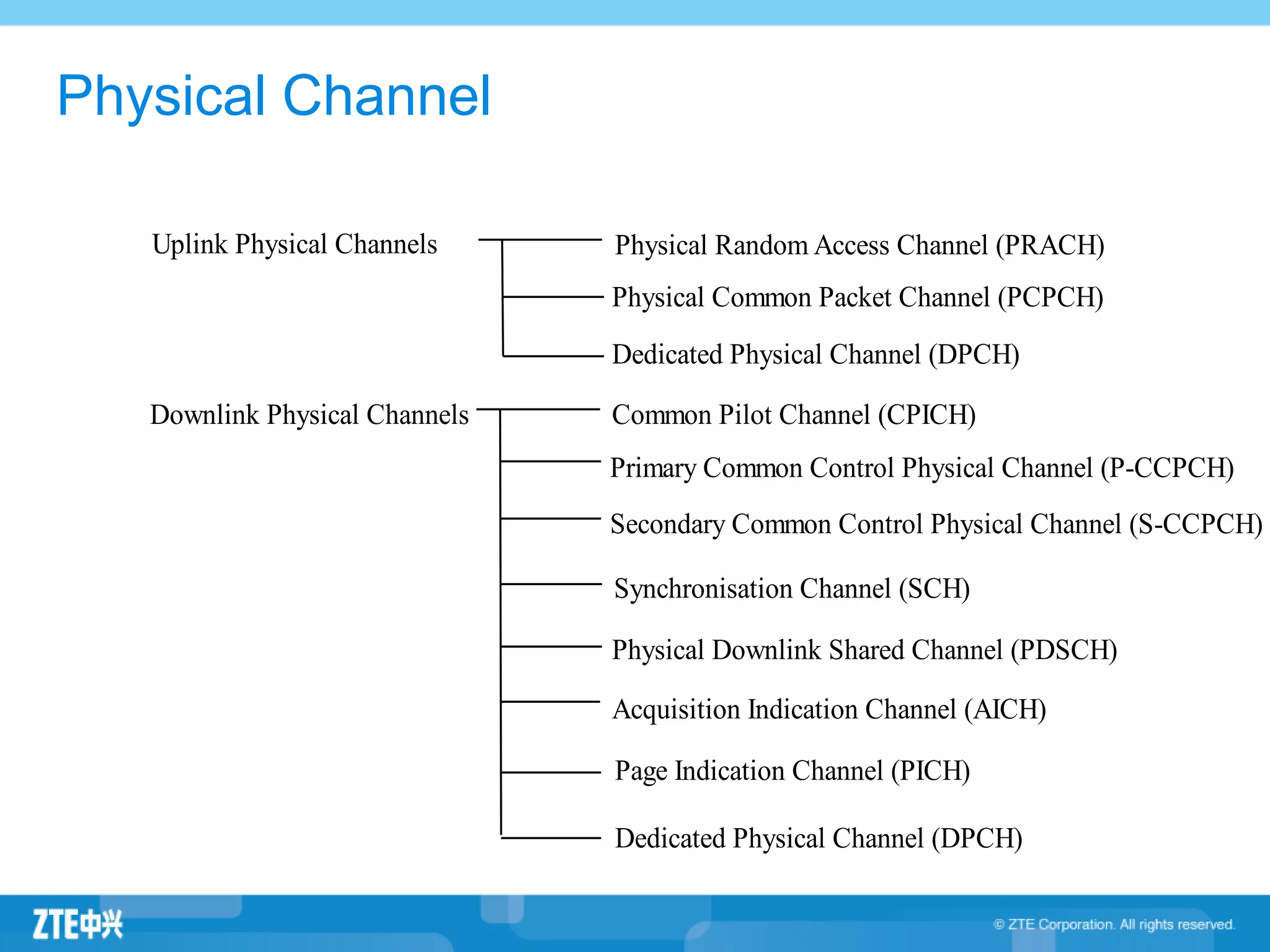 Wcdma p&o-c-en-channel structure-3-40 | PPT