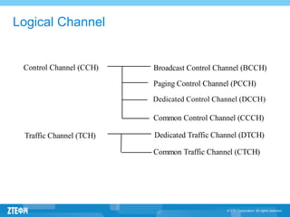 Wcdma p&o-c-en-channel structure-3-40 | PPT