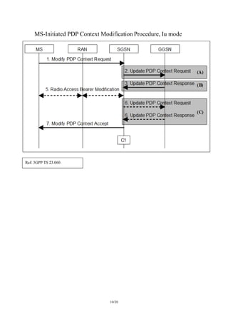 UMTS/WCDMA Call Flows for PS services | PDF