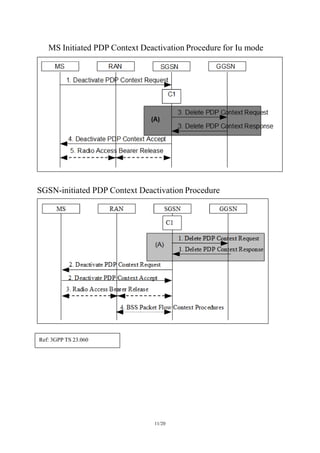 UMTS/WCDMA Call Flows for PS services | PDF