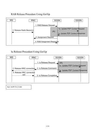 UMTS/WCDMA Call Flows for PS services | PDF