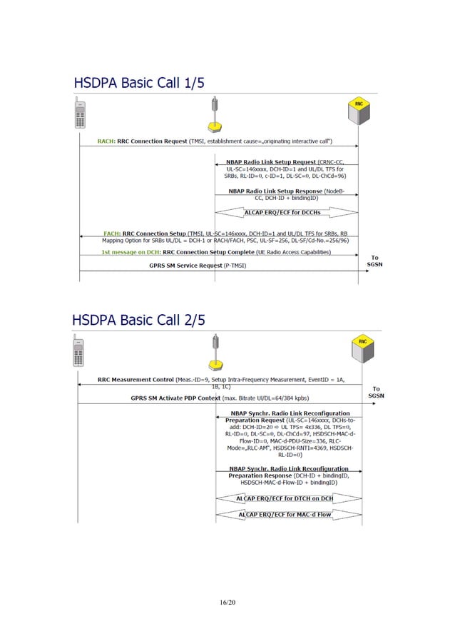 UMTS/WCDMA Call Flows for PS services | PDF