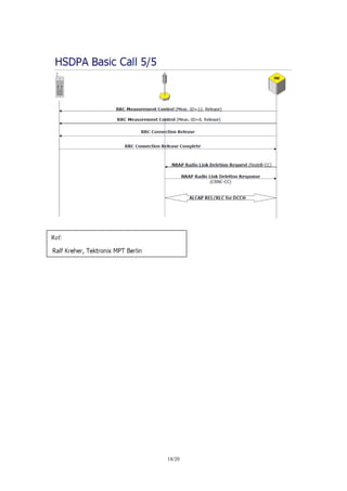 UMTS/WCDMA Call Flows for PS services | PDF