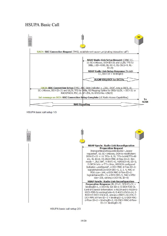 UMTS/WCDMA Call Flows for PS services | PDF