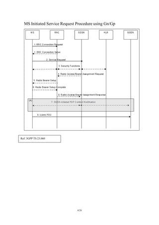 UMTS/WCDMA Call Flows for PS services | PDF