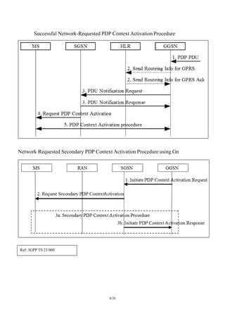 UMTS/WCDMA Call Flows for PS services | PDF