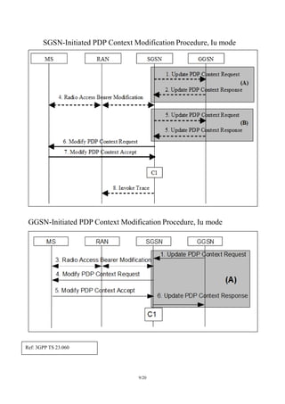 UMTS/WCDMA Call Flows for PS services | PDF