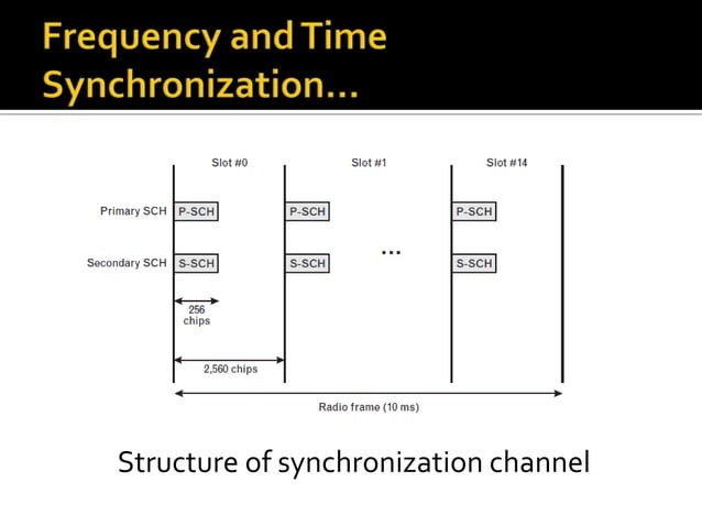 WCDMA Air Interface | PPTX