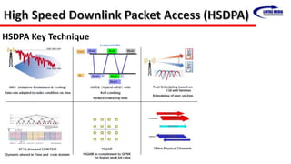 Wcdma basic introduction | PPTX