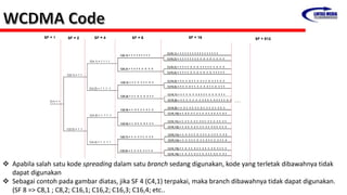 Wcdma basic introduction | PPTX