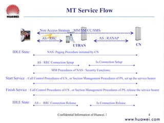 Wcdma callflow | PPT