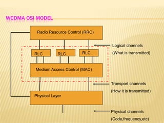 Wcdma channels | PPT