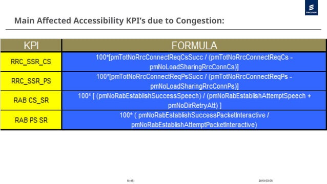 wcdma_Congestion_Analysis part of optimization | PPT | Computer Networking | Computing